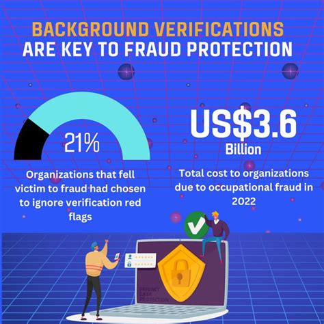 gurdeep singh posted on linkedin