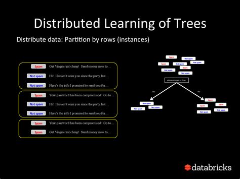 MLlib Decision Trees At SF Scala BAML Meetup Speaker Deck