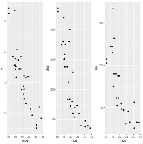 How to Use the ggarrange() Function in R