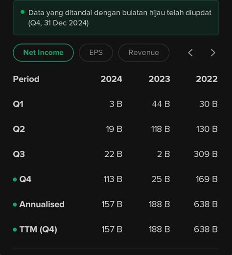 Saham Bren Pt Barito Renewables Energy Tbk Stockbit