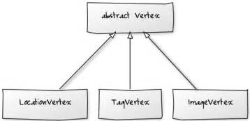 Java Extract Sublist Of Concrect Product From A List Of Abstract