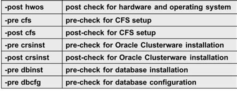 vishwanath nayak rac cluster verification utility overview
