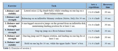 Exercise Of Session Download Table