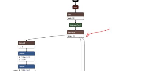 Onnximportexception Unexpected Error While Parsing Layer 512 Of Type Gemm · Issue 197 · Unity