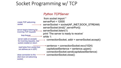 Basics Of Socket Programming Using Python PPTX Computer Networking Computing
