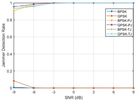 Sensors Free Full Text Machine Learning Assisted Cyclostationary