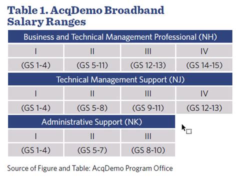 Celebrating Years Of AcqDemo Dau Edu