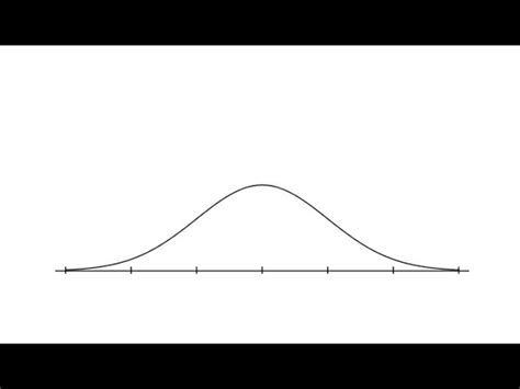 Blank Normal Curve
