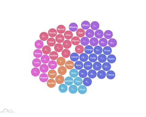 Anatomy Of A Force Directed Tree Amcharts 4 Documentation