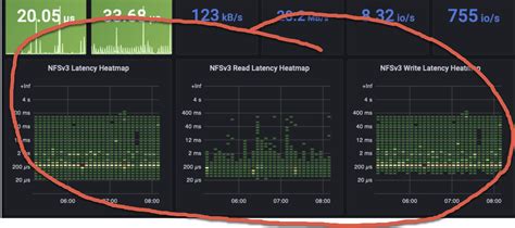 Add Latency Heatmap View To Svm Dashboard For Nfsv441 Similar To