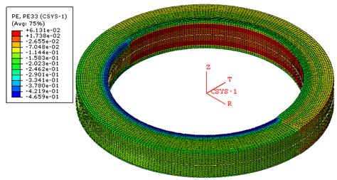 Strain Of Radial Axial Rolling Ring Download Scientific Diagram