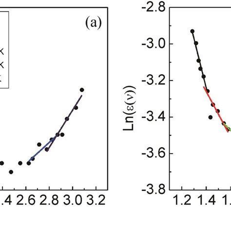 The Intensity Of Continuous Spectrum Download Scientific Diagram
