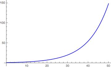 Jeffrey Phillips Freeman Restricted Logarithmic Growth With Injection