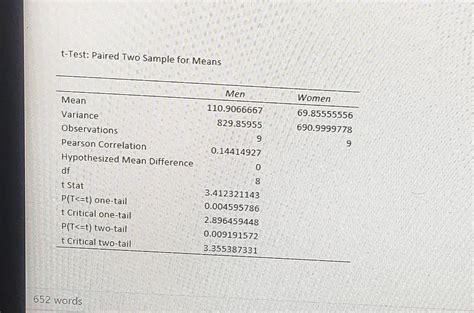 Solved F Test Two Sample For Variances F Test Two Sample For Chegg