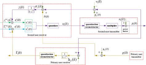 figure 3 from robust mixed h 2 ∕ h ∞ power control algorithm for