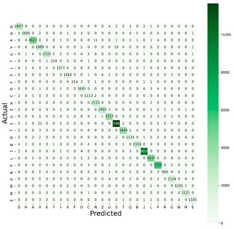 Convolutional Neural Network Based Handwritten Character Recognition
