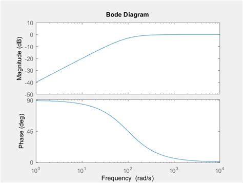 Sketch The Expanded Hybrid Pi Model Of The Bjt Quizlet