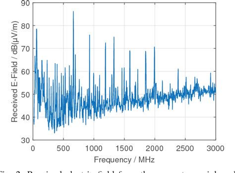 figure 3 from on determining the directivity of electrically large