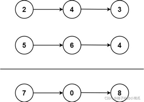 java 100道经典机试笔试题（12）——附可运行代码 java程序员机试 csdn博客