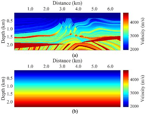 Figure 1 From Source Independent Full Waveform Inversion Based On