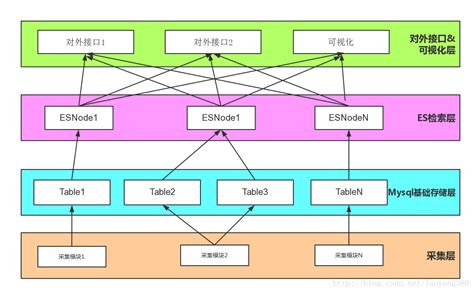 Springboot整合elasticsearch全文检索入门 程序员大本营 Springboot整合elasticsearch全文检索入门 程序员大本营