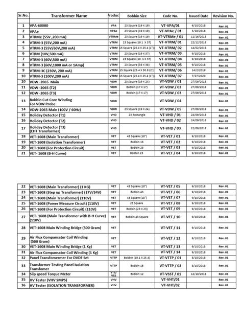 Transformer Code Number Pdf Transformer Information And