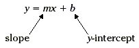 Block Recursive Rule Linear Equations Diagram Quizlet