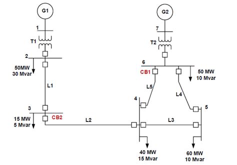 Compute The Sub Transient Fault Current For The