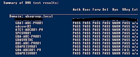DNS Delegation Fail Networking Spiceworks Community
