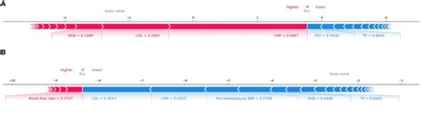 Machine Learning Based Prediction Of Cerebral Hemorrhage In Patients