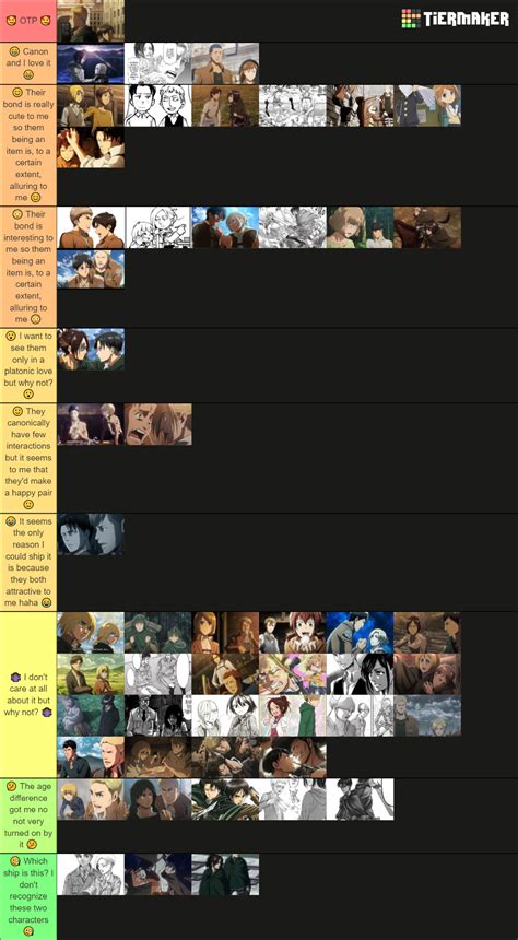 Aot Snk Ships Pairings Tier List Community Rankings Tiermaker