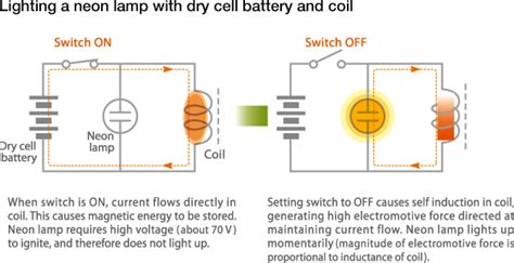 Power Inductors In MobilesThe Wonders Of ElectromagnetismLearn About Technology With TDK