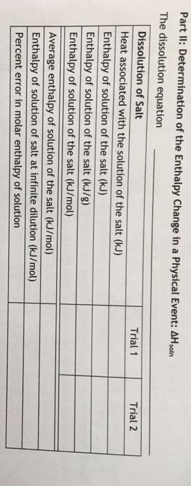 Part II Determination Of The Enthalpy Change In A Chegg Com