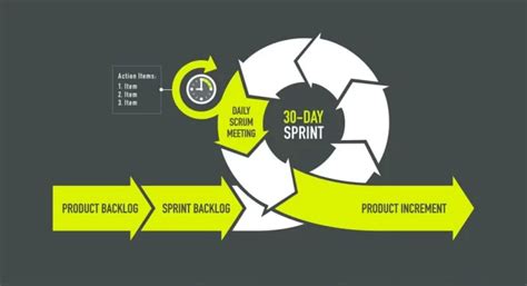Scrum Framework Implementing Effective Agile Project Management Cssmayo