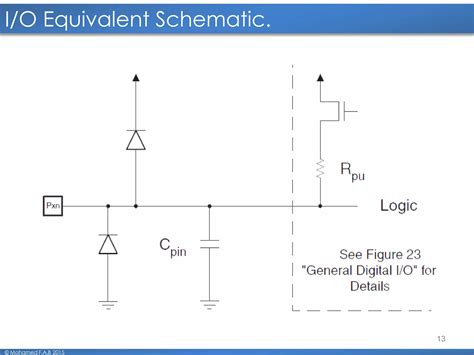 01 Gpiogeneral Purpose Input Output2016