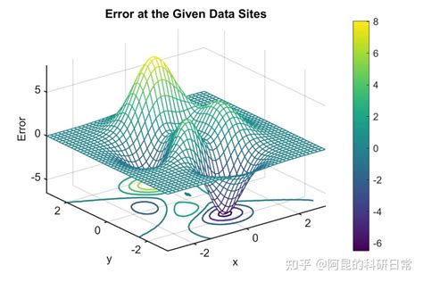 Matlab论文插图绘制模板第 期瀑布图 Waterfall 知乎