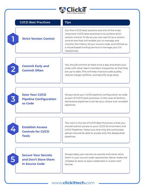 ci cd best practices top 12 for your devops strategy