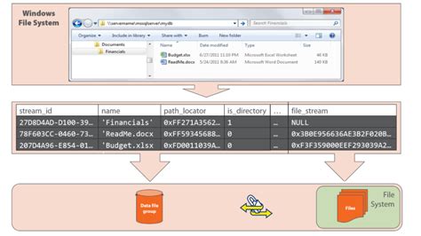 Integrating Document Blob Storage With Sql Server Lennis Technology Blog