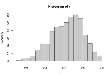 Bst 260 Introduction To Data Science 20 Regression