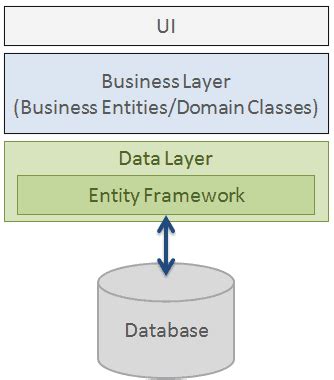 Database First Approach In Asp Net Core MVC With EF Core TechMeet