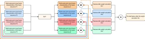 Figure 4 From Photovoltaic Power Load Forecasting Algorithm Based On