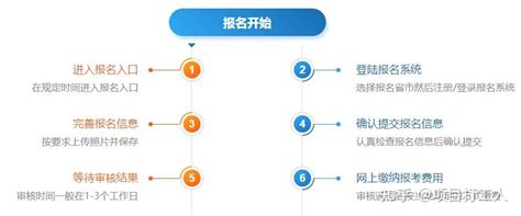 看过来！！！信息系统项目管理师报考指南 知乎