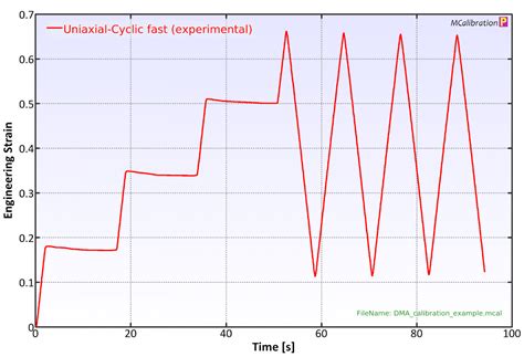 Calibrate A Material Model Using Dma Data