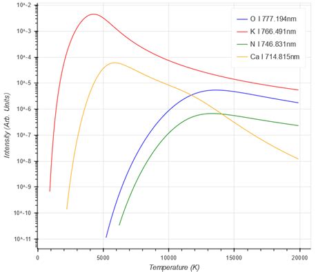 LIBS Understanding Element Spectra