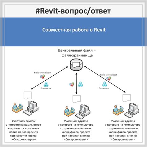 Revit Совместная работа… Как создать центральный файл хранилище