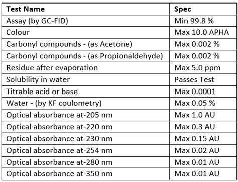 67 63 0 Cas No Ipa Hplc Grade 1 Pack 25l Apollo