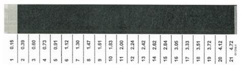 21 Step Density Step Tablet Certified