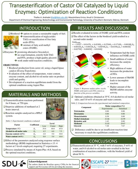 Pdf Transesterification Of Castor Oil Catalyzed By Liquid Enzymes Optimization Of Reaction