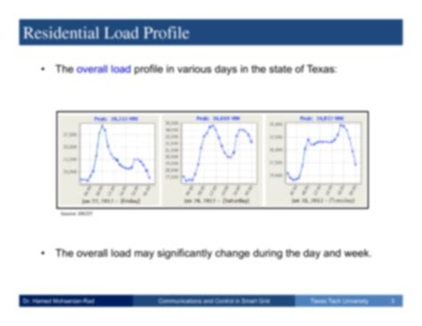 SOLUTION Smart Grid Topic Demand Response Studypool