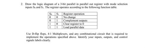 Solved Draw The Logic Diagram Of A Bit Parallel In Chegg